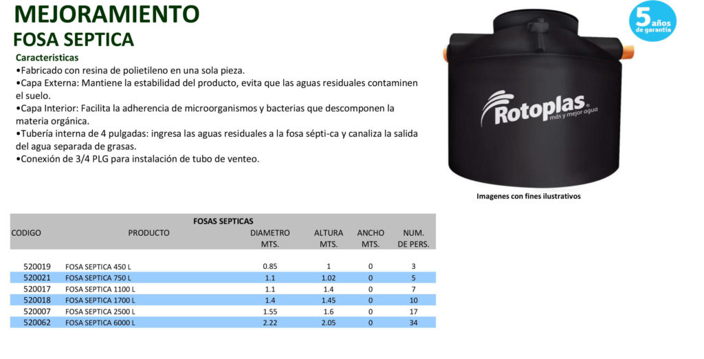 FOSA SEPTICA – SINHCO – HIDRAULICA Y CONSTRUCCION